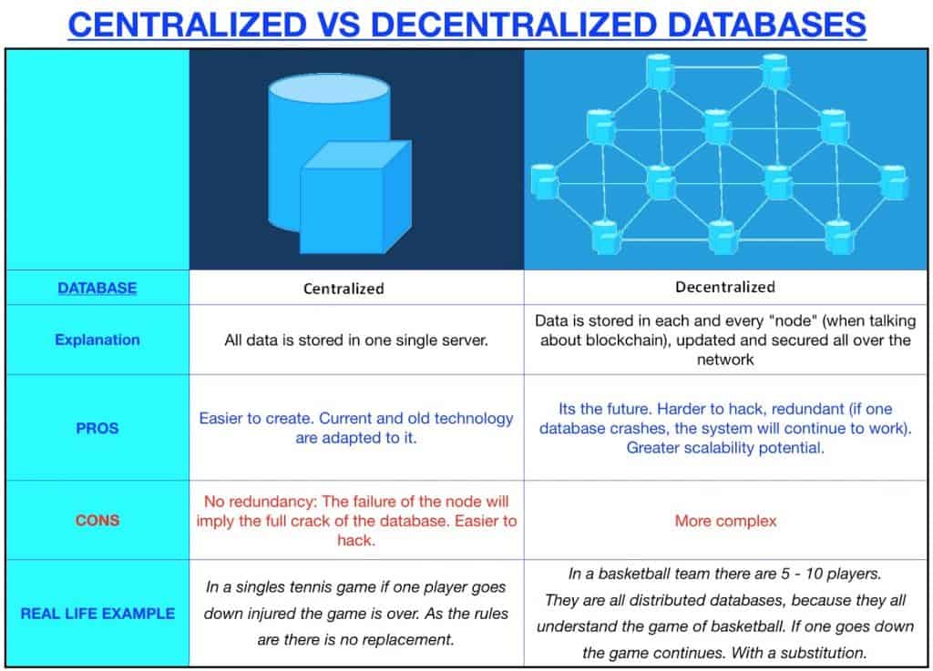 What is Blockchain Technology? (Beginners Guide for 2024)