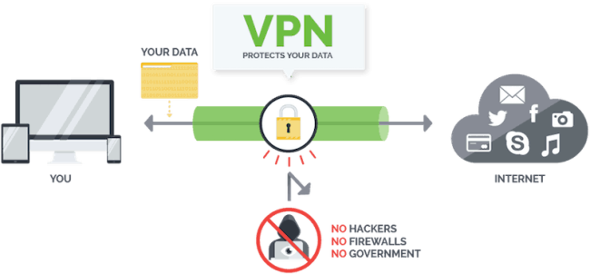 5 Best Secure Email Services for 100% Security in 2024 - Privacy Australia