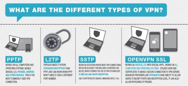 VPN Protocols Explained Simply - PPTP vs L2TP/IPSec vs SSTP vs IKEv2