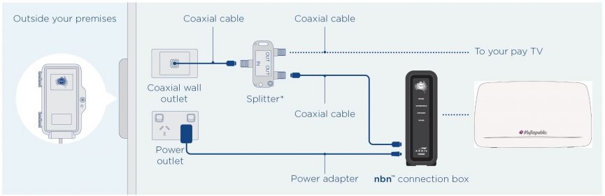 NBN Connection Types: The Ultimate Guide - Privacy Australia