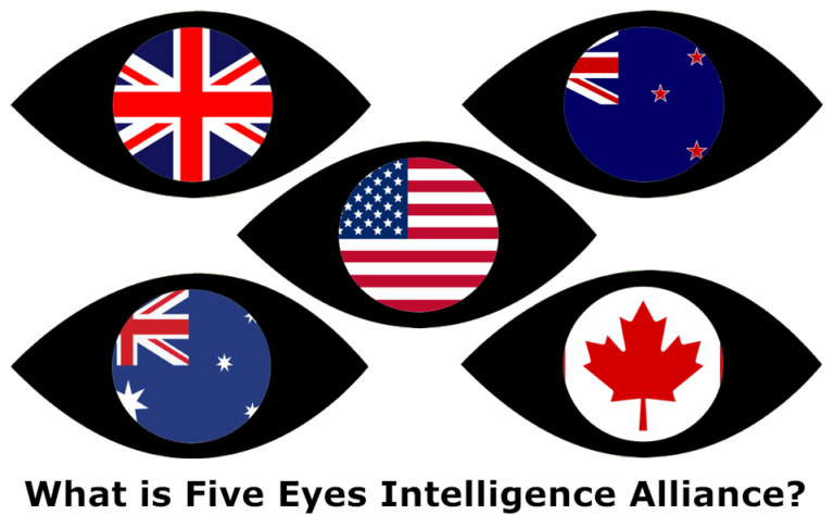 Five Eyes Surveillance Explained - Privacy Australia