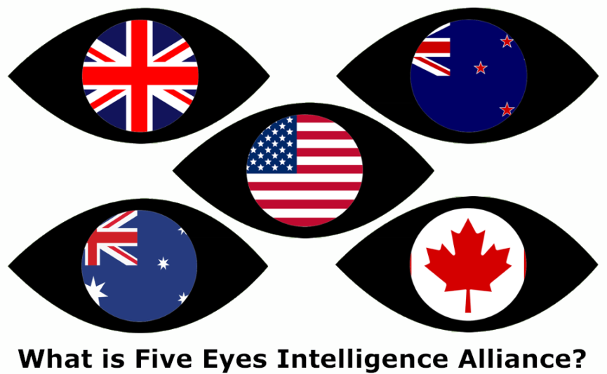 Five Eyes Surveillance Explained - Privacy Australia