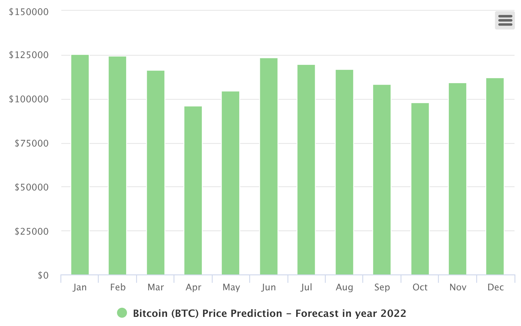 Bitcoin Price Prediction for 2023+ & In-Depth Analysis