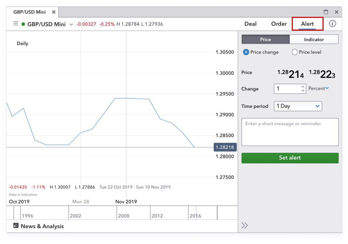 How to Trade Forex with IG (2024 Guide + Advice)