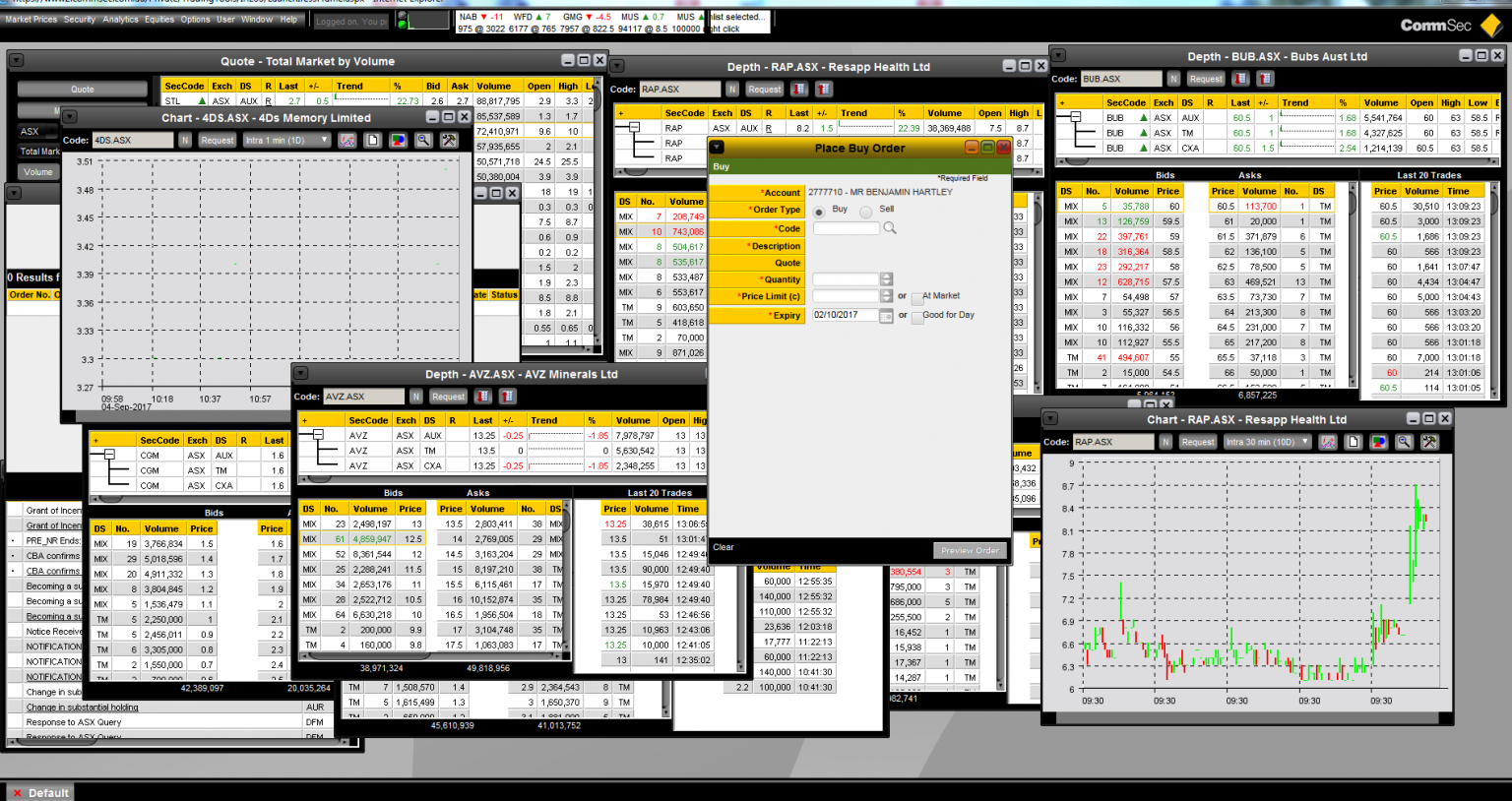 CommSec In-Depth Review 2024 (+ Pros & Cons)