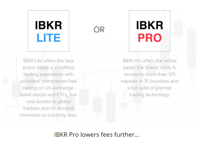 10 "Best" Trading Platforms With Lowest Fees (2024)
