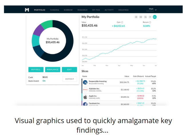 10 "Best" Stock & Share Portfolio Trackers (UPDATED 2024)