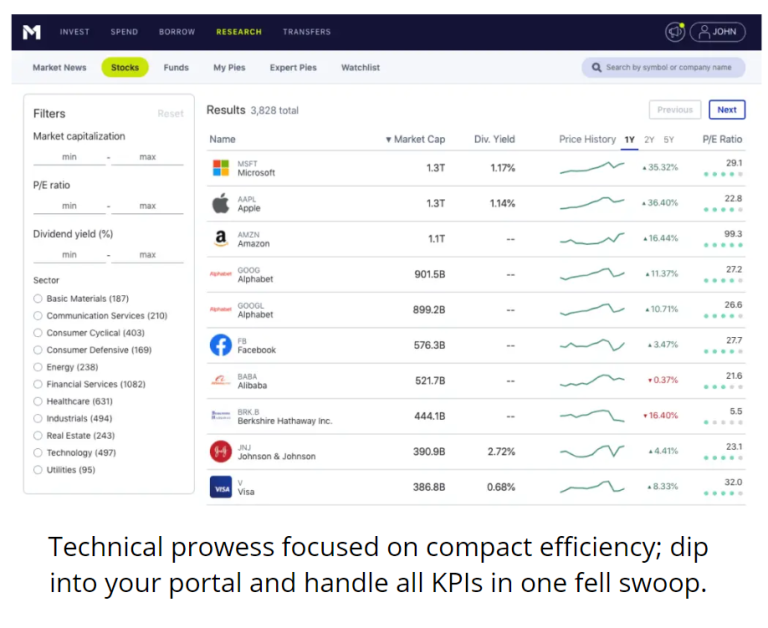 10 "Best" Stock & Share Portfolio Trackers (UPDATED 2024)