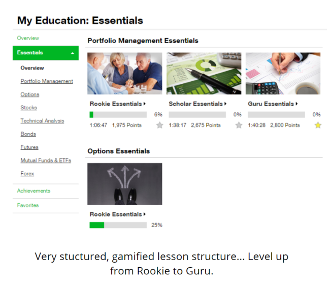 10 "Best" Trading Platforms With Lowest Fees (2024)